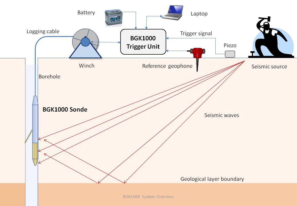 Digital Borehole Geophone – HINZ Messtechnik GmbH